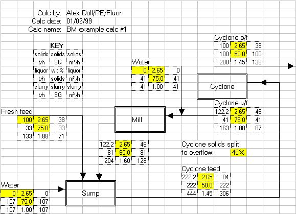 Performing Metallurgical Calculations on Computerized Spreadsheets