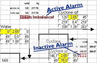 Performing Metallurgical Calculations on Computerized Spreadsheets